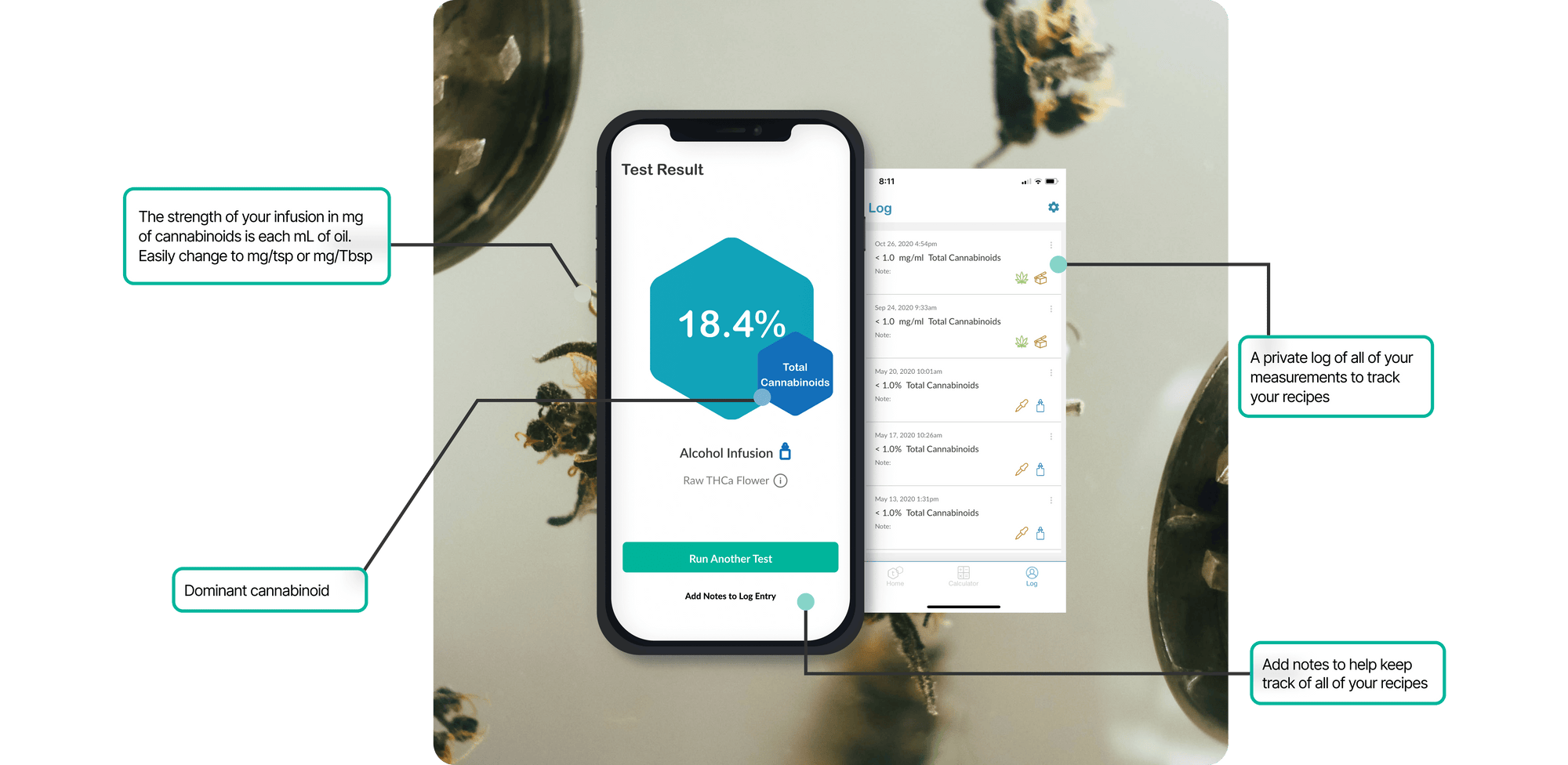 Test Buds, Concentrates, Distillates & Isolates for THC